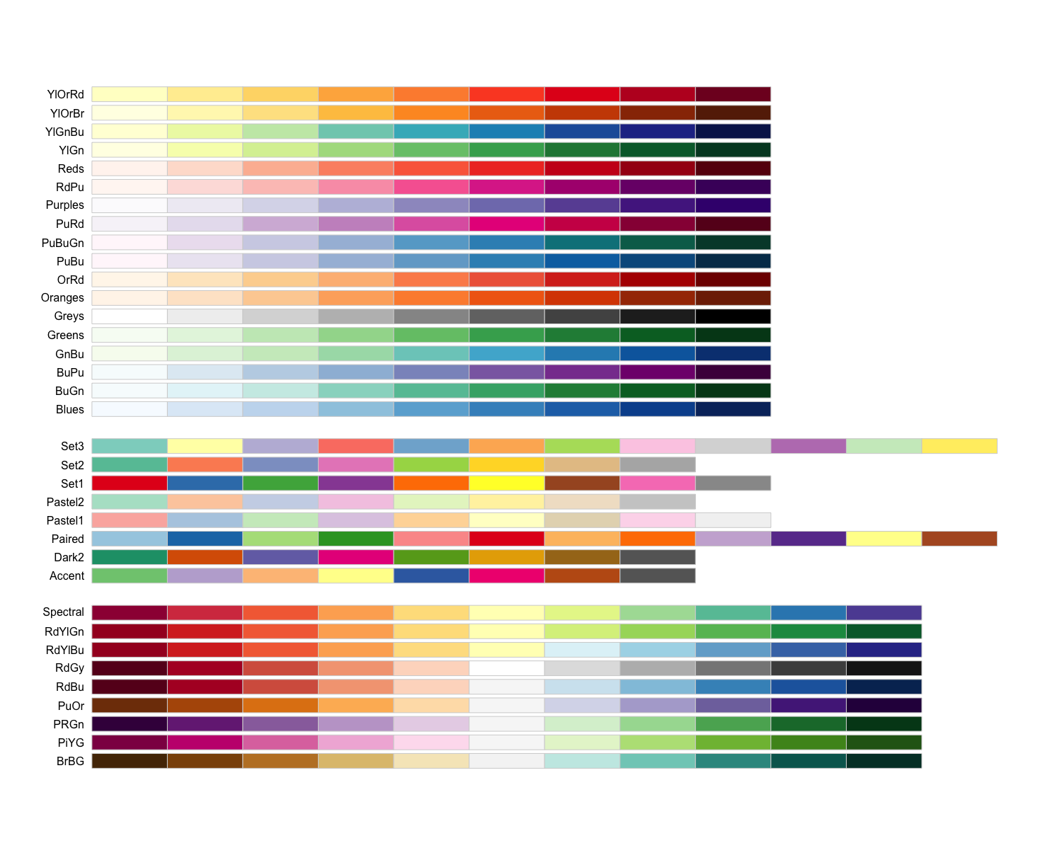 Plotting and data visualization in R | Training-modules